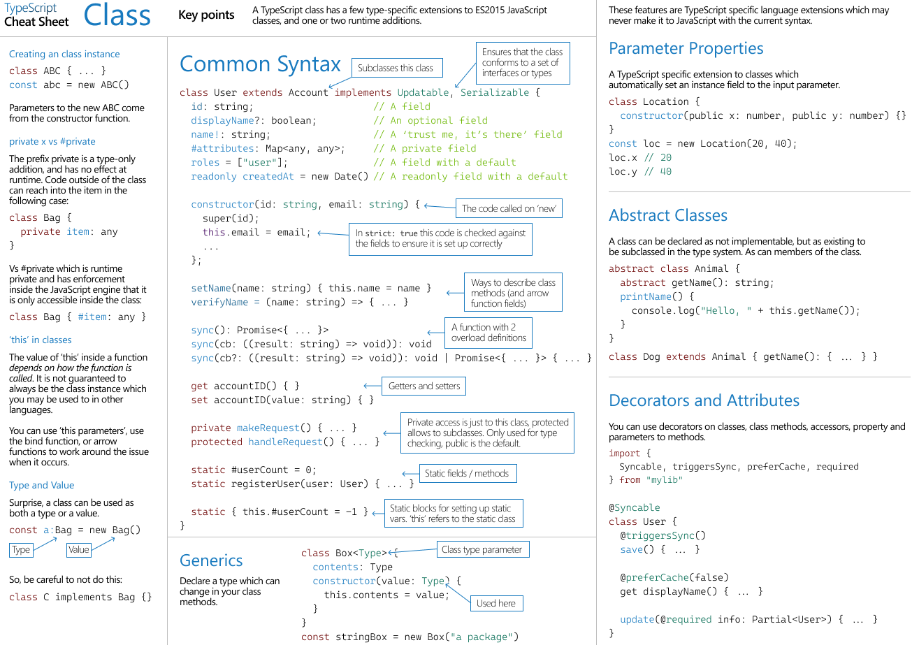 Typescript Cheatsheet Classes Angular Newsletter