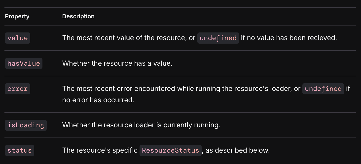 What’s new with Signals in Angular 19? | Angular Newsletter