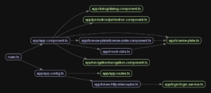 Visualizing internal dependencies with Madge | Angular Newsletter